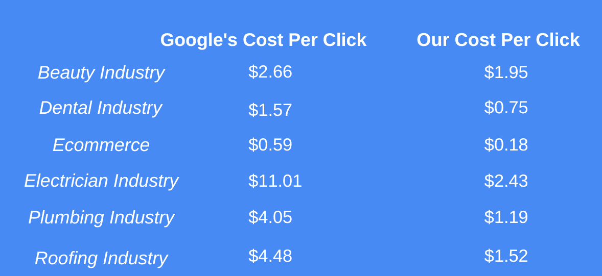 Bing Ads 2023 - Grow NZ Business Platform Limited